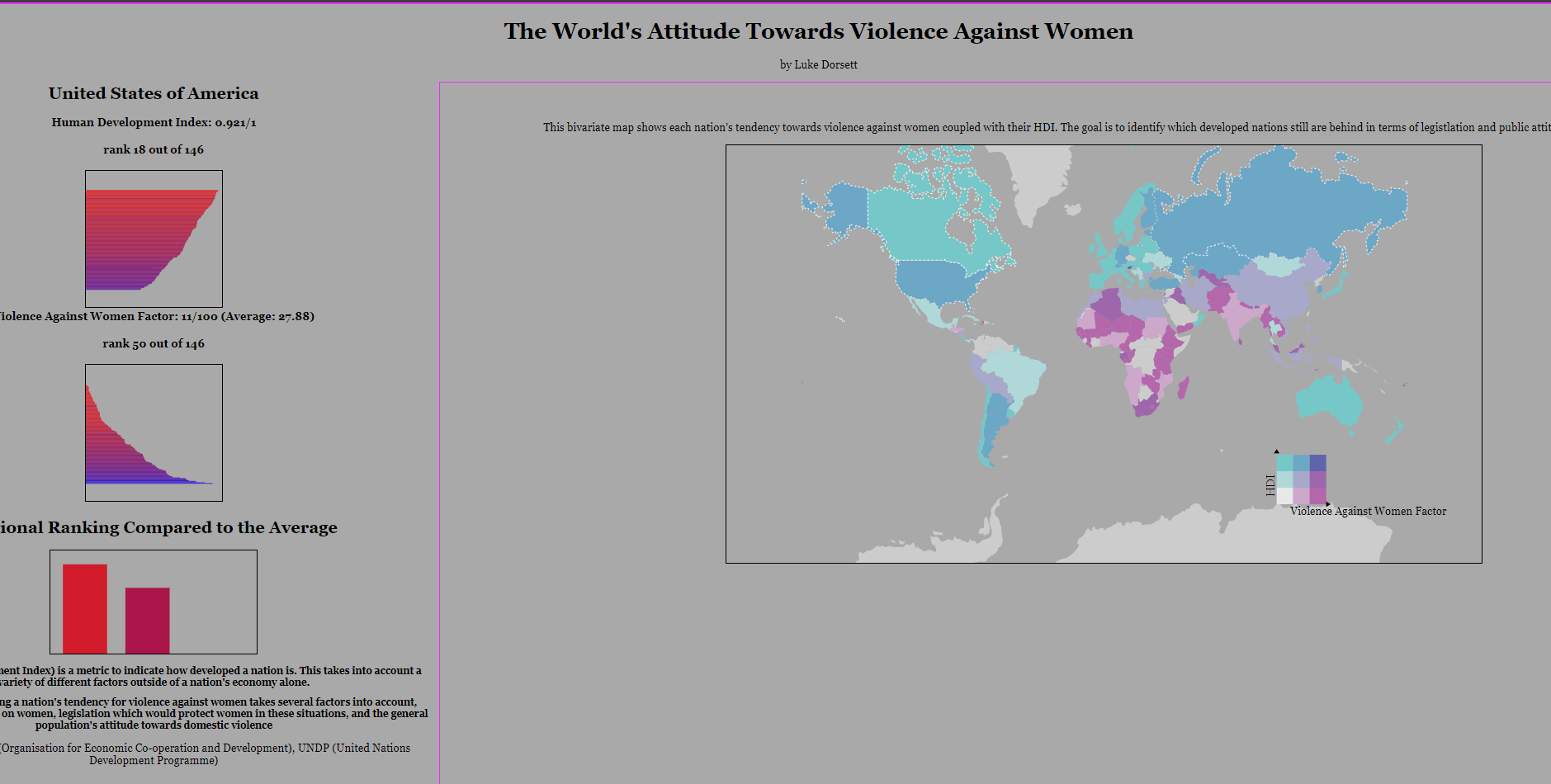 Global Women's Safety Dashboard